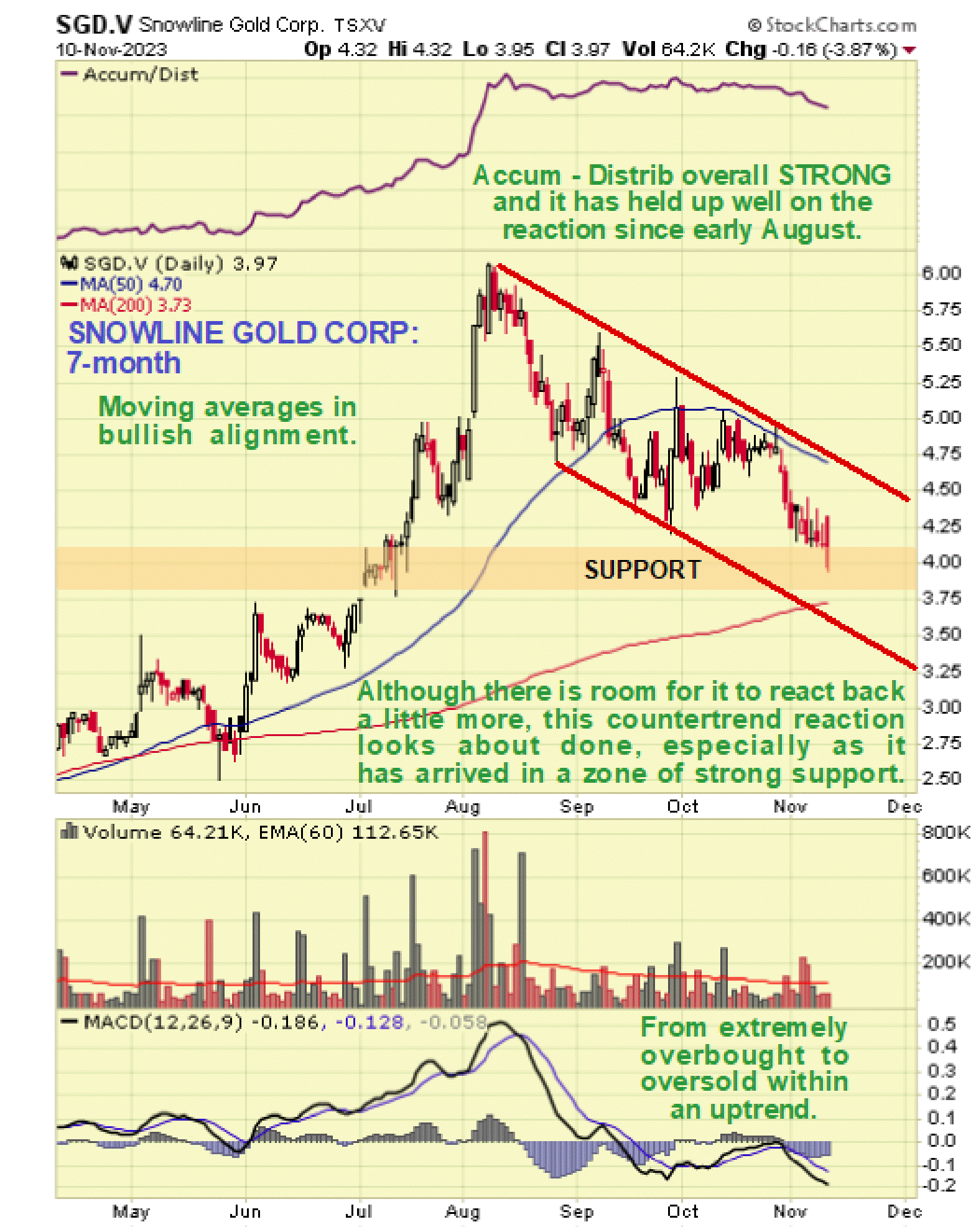 Clive Maund Technical Analysis